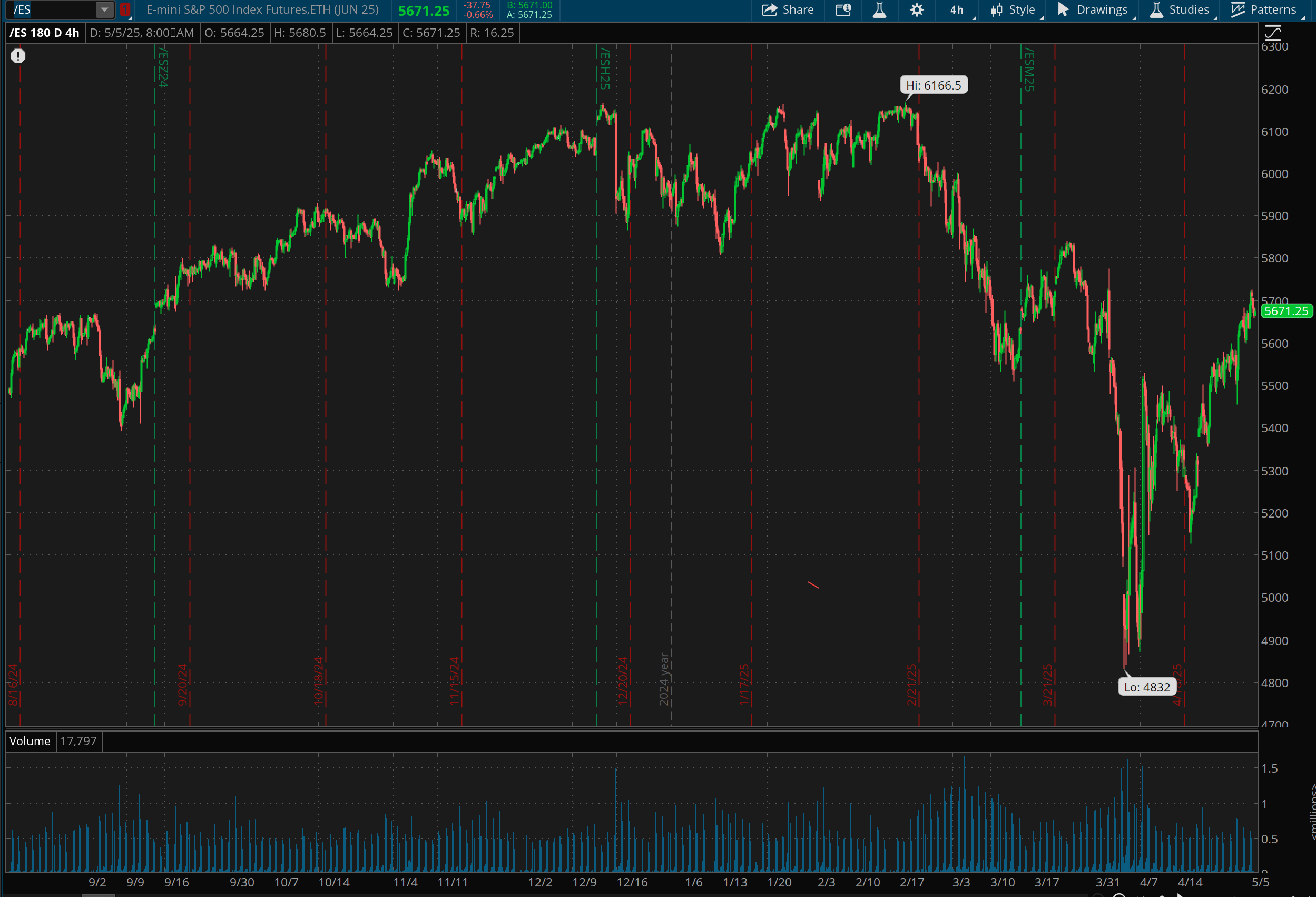 Time In The Market, Not Timing The Market | Seeking Alpha