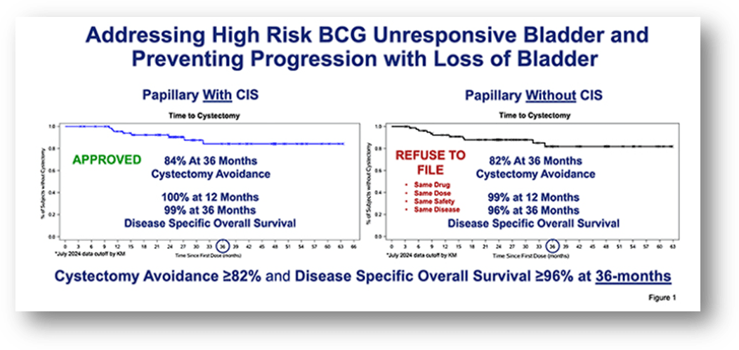 ImmunityBio: Getting Whiplash After FDA's Refusal To File For Anktiva's ...
