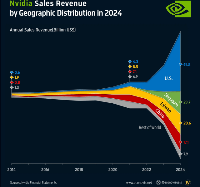 Nvidia: May 15 Could Be The True Liberation Day (NASDAQ:NVDA) | Seeking ...