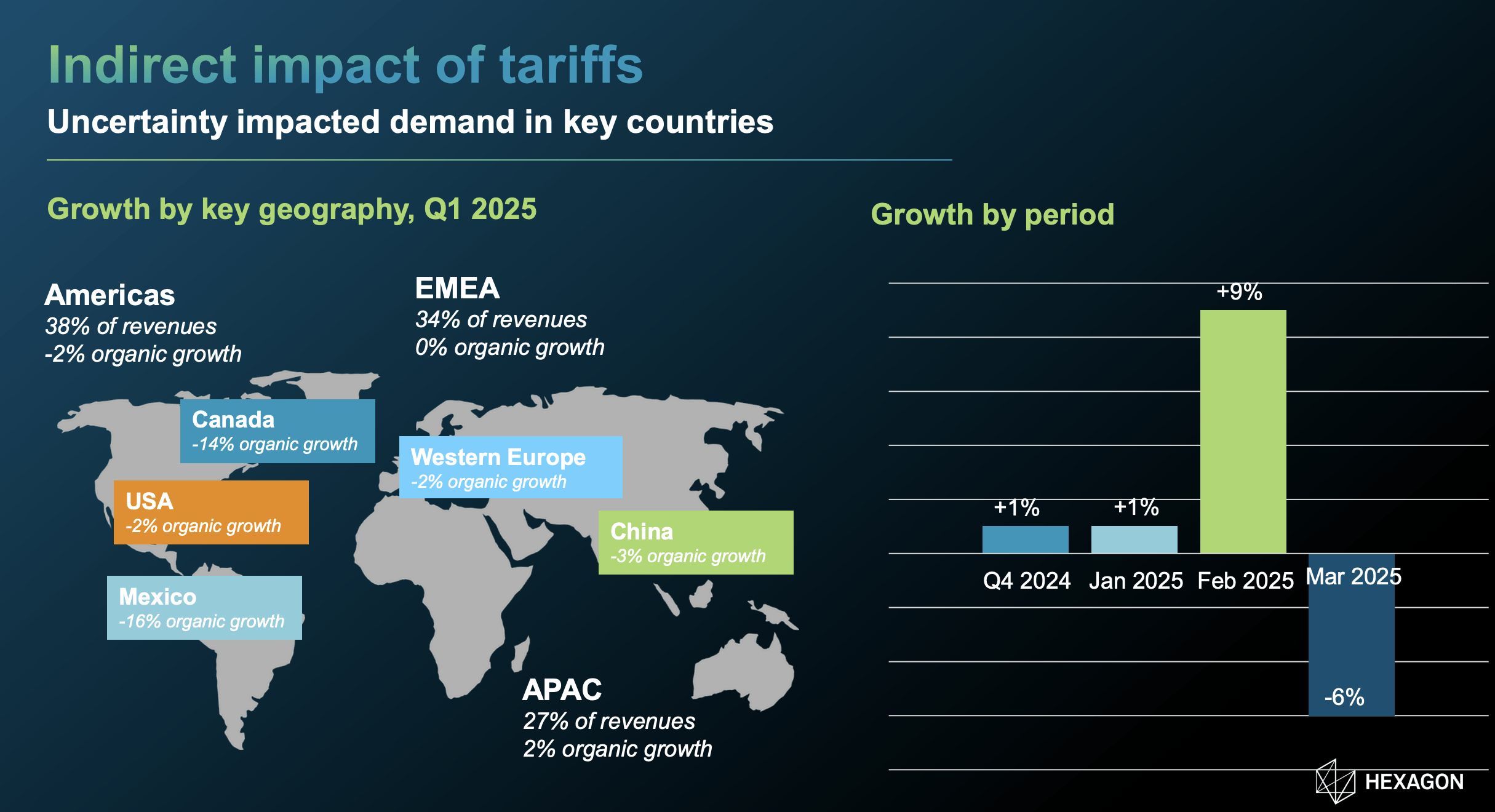 Hexagon: Lower Price Target After Q1’25, But Still A Buy (Rating ...