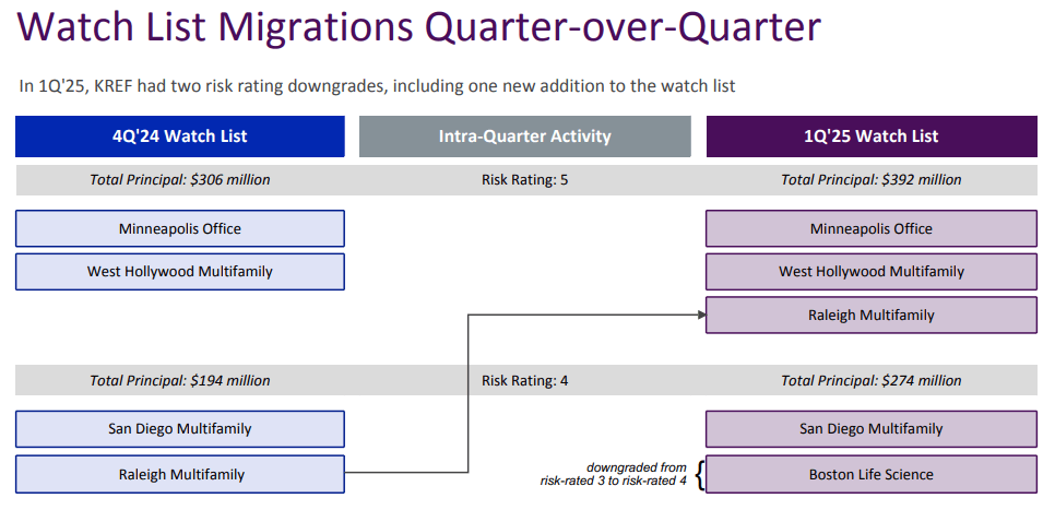 2 Real Estate Preferred Stocks For High Passive Income (NYSE:ABR.PR.F ...