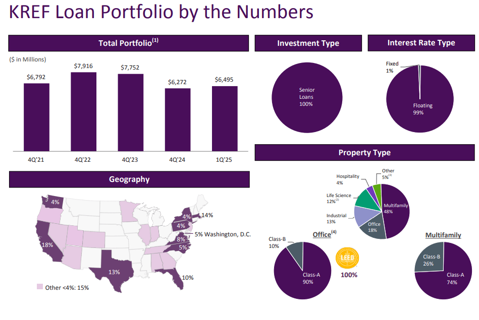 2 Real Estate Preferred Stocks For High Passive Income (NYSE:ABR.PR.F ...