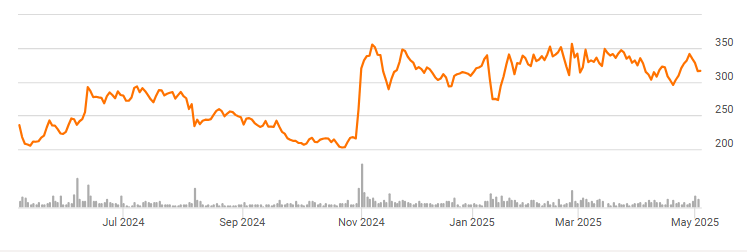 Madrigal Pharmaceuticals: An Encouraging Start For Rezdiffra (NASDAQ ...