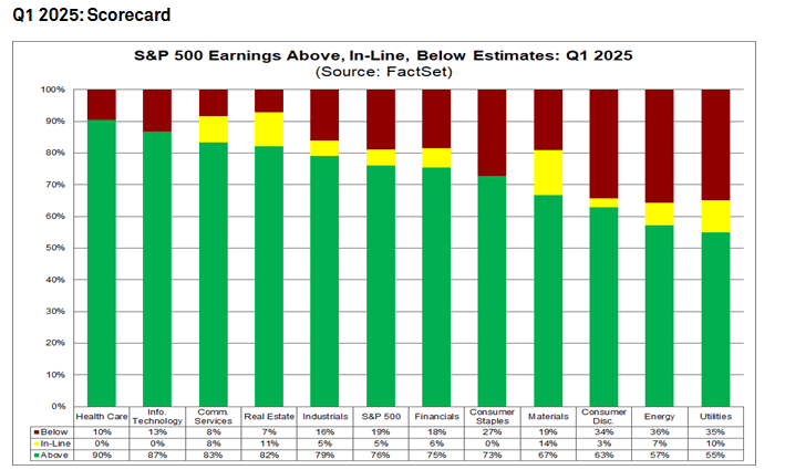 Bullish And Bearish Records Are Plentiful - How To Anticipate What ...