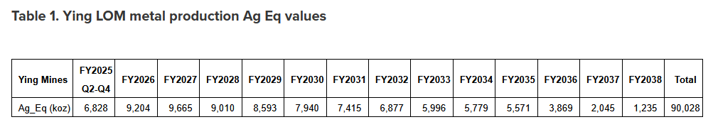 Silvercorp’s Diversification Strategy Pays Too High A Price (NYSE:SVM ...