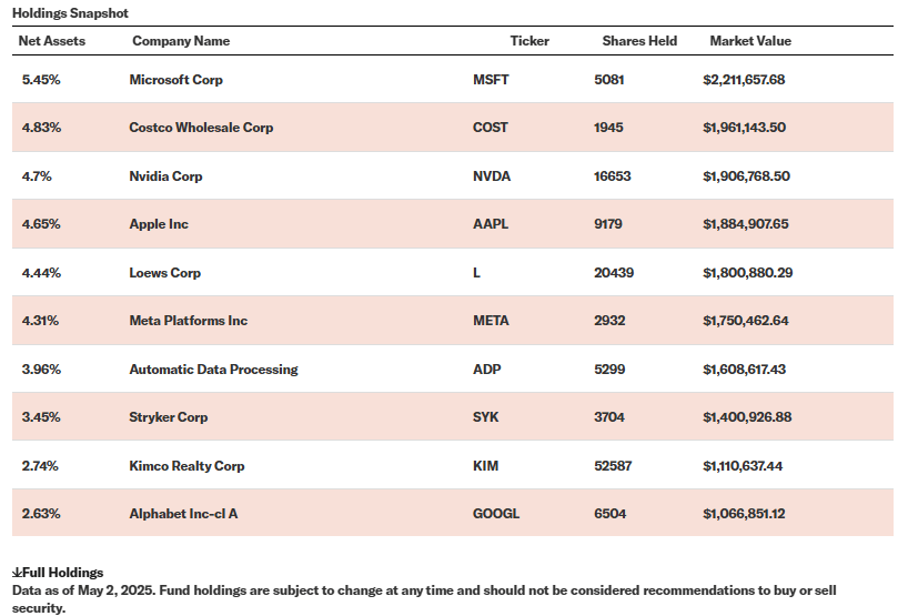 DEMZ: Can This Politically Charged ETF Keep Beating The S&P 500 ...