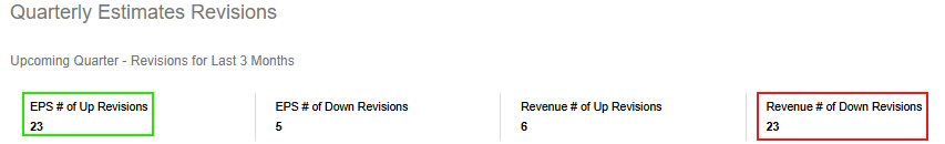 Uber: Q1 2025 Earnings Preview, Valuation, And More (NYSE:UBER ...