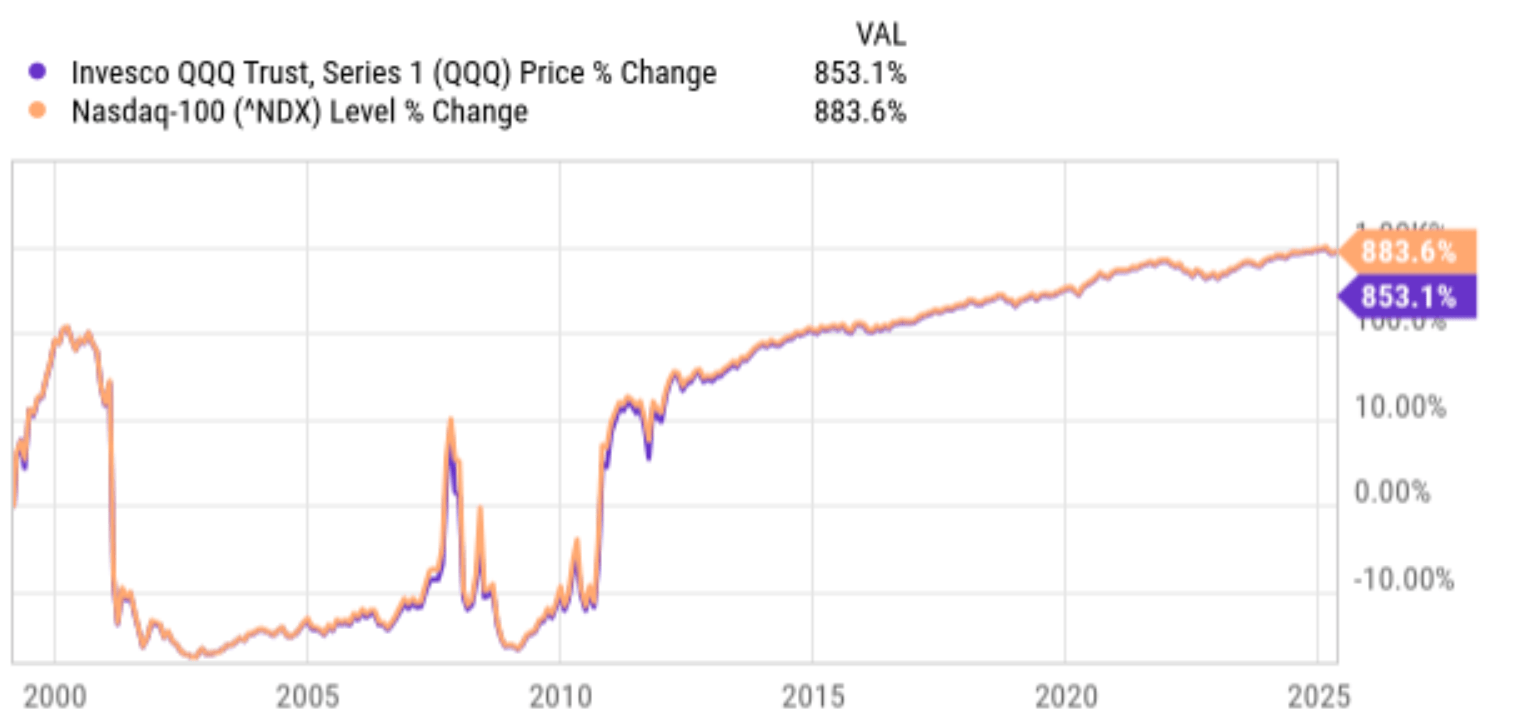 QQQ Fund Flows Signal Brighter Prospects For NASDAQ 100 (QQQ) | Seeking ...