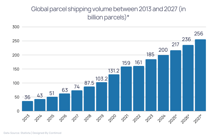 Old Dominion: Great Company, But Too Much Growth Is Priced In (NASDAQ ...