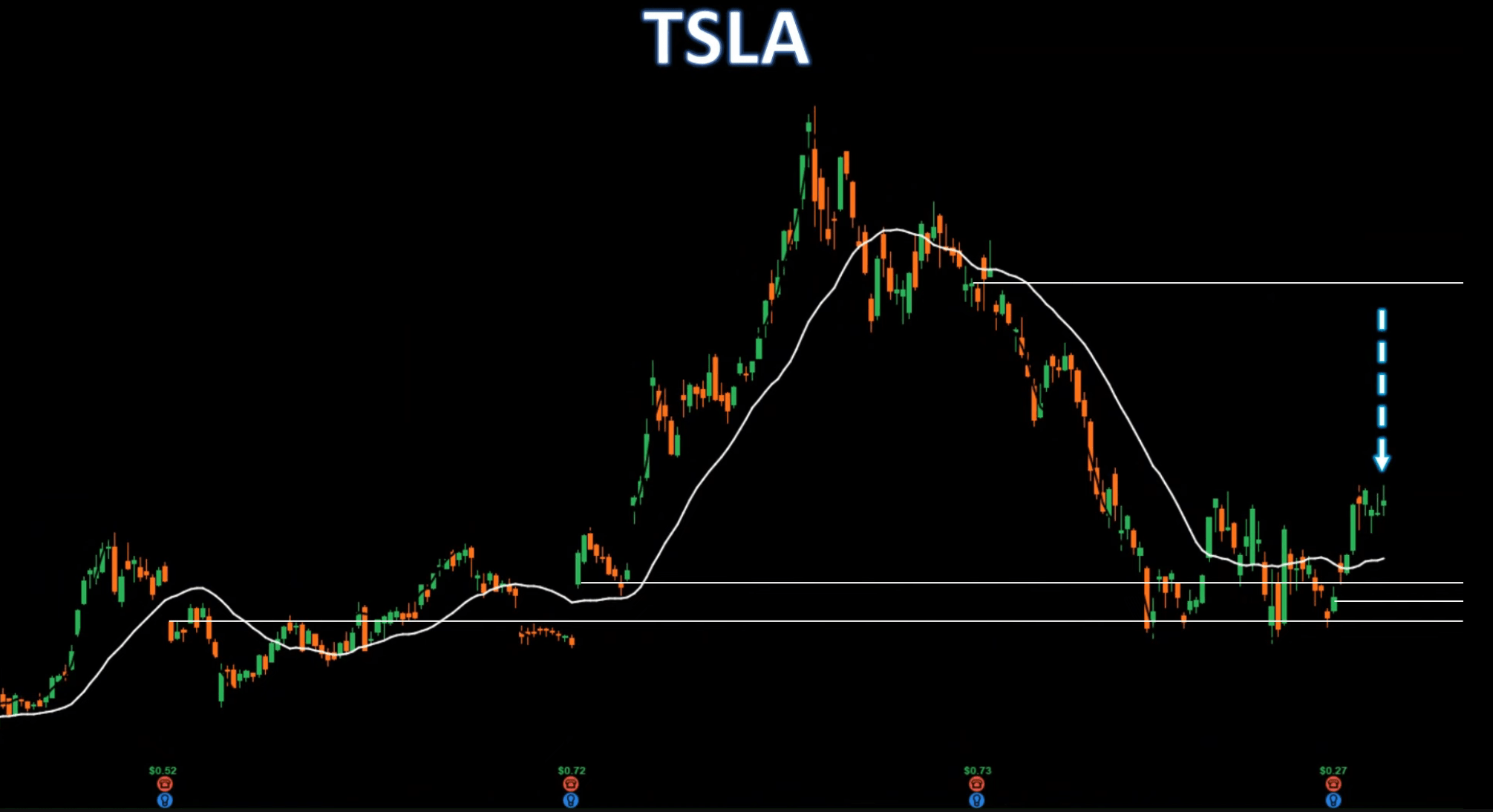 Don't Get Caught In The Bull Trap (SPX) | Seeking Alpha