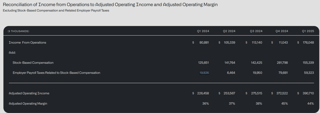 Palantir: Too Good To Short, Too Expensive To Buy (NASDAQ:PLTR ...