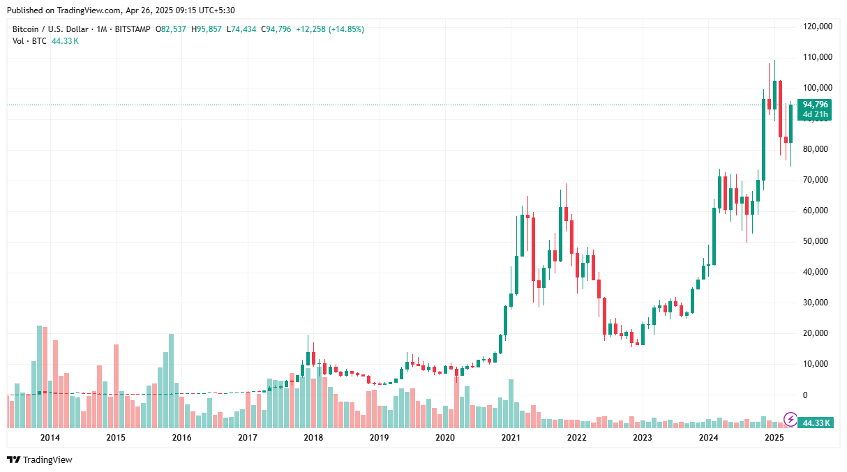 Strategy: The Bitcoin Bet That Doesn’t Add Up (NASDAQ:MSTR) | Seeking Alpha
