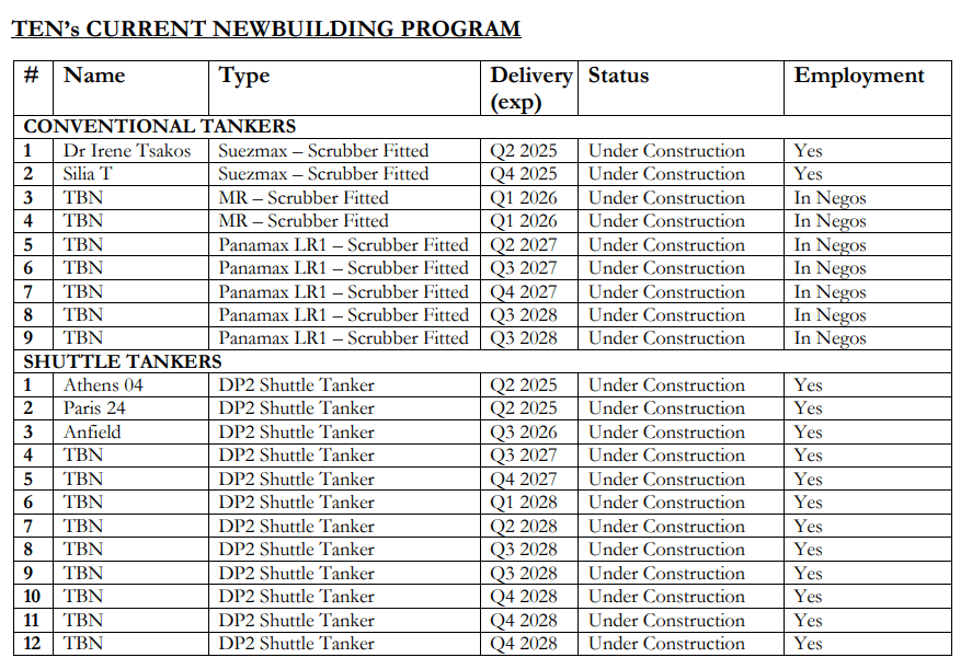 Tsakos Energy Navigation: Reiterating My Strong Buy Rating After ...