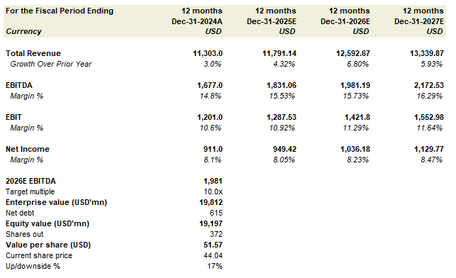 Yum China: Navigating Challenges And Unlocking Growth Potential (NYSE ...