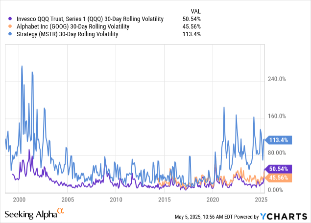 QQQY's Strategic Shift: Analyzing The Potential Of The New Income ...