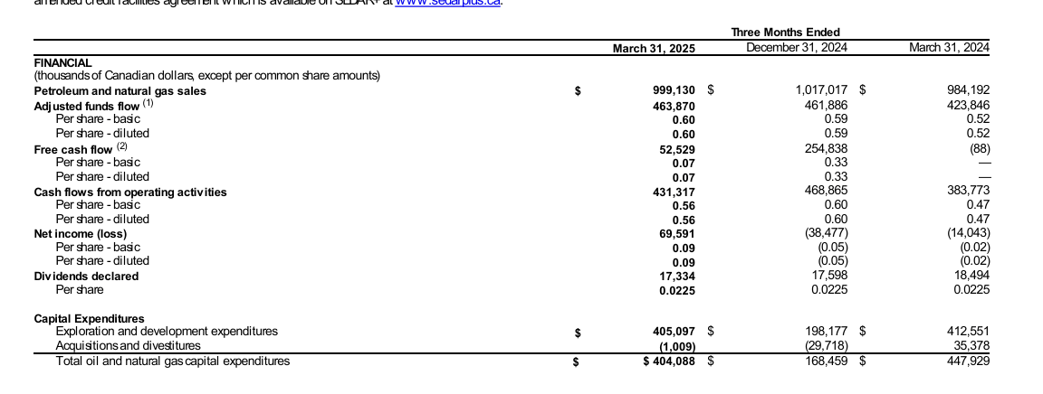 Baytex Energy: Prioritizing Free Cash Flow And Debt Repayment (NYSE:BTE ...