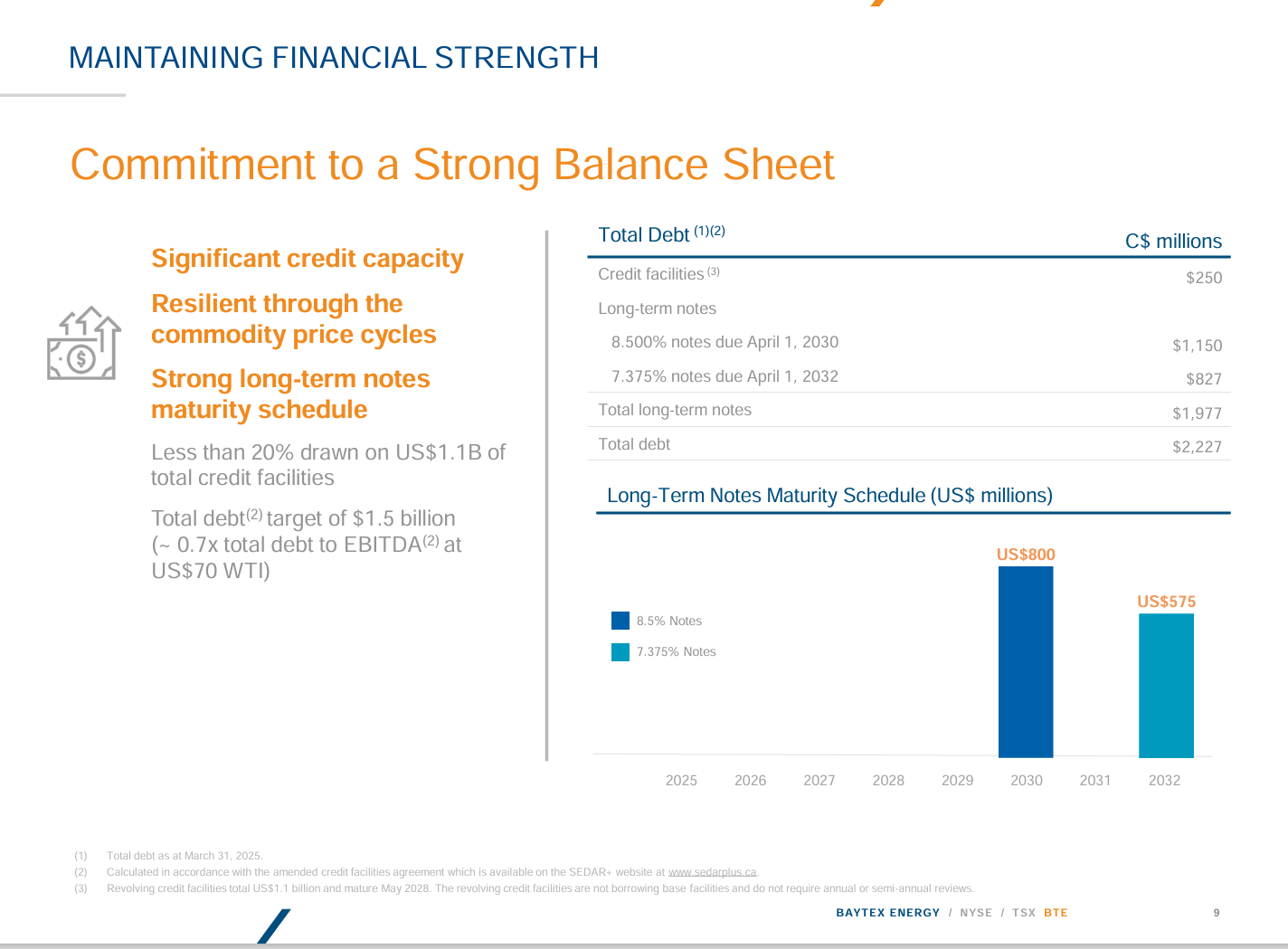 Baytex Energy: Prioritizing Free Cash Flow And Debt Repayment (NYSE:BTE ...
