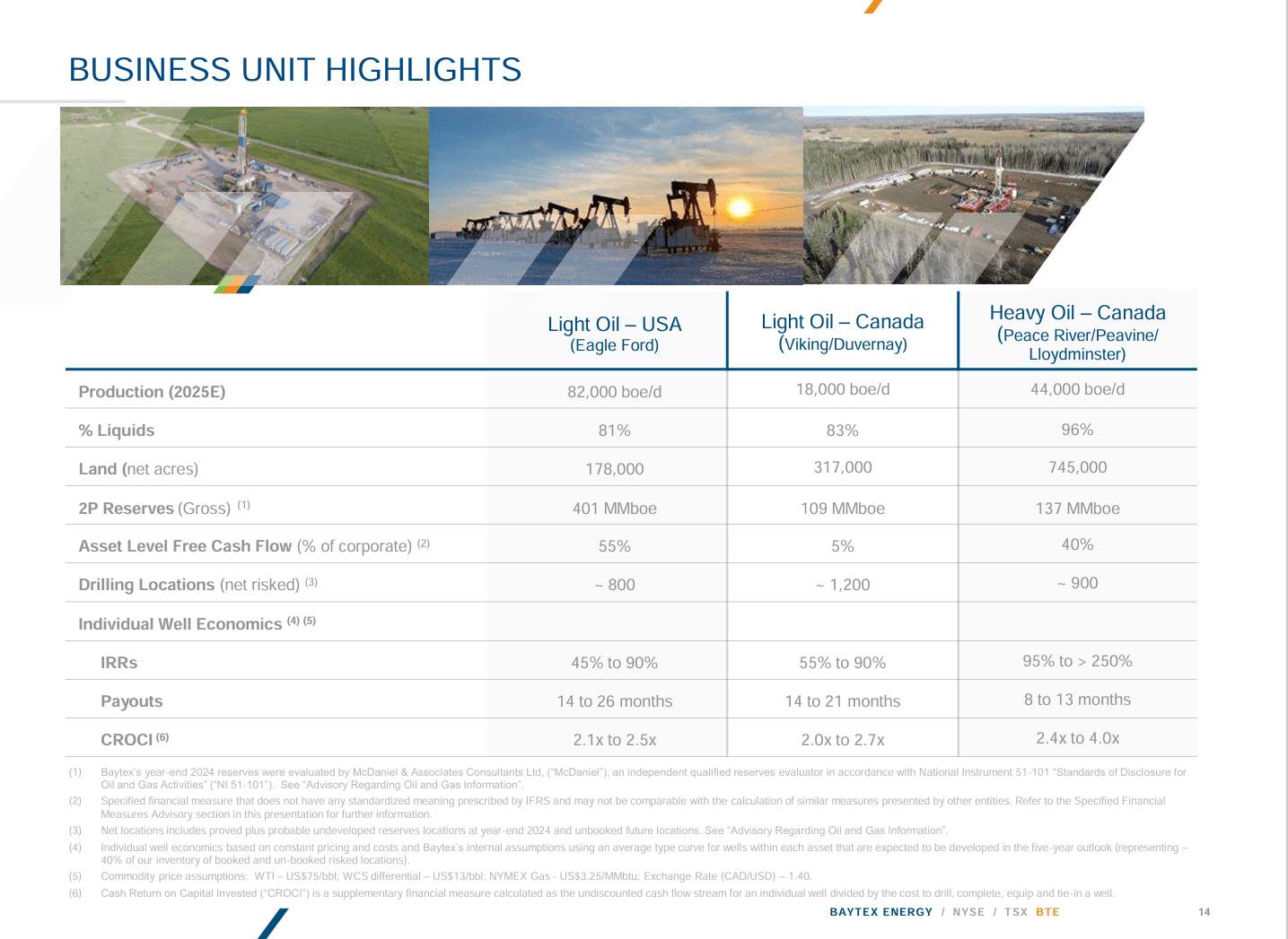 Baytex Energy: Prioritizing Free Cash Flow And Debt Repayment (NYSE:BTE ...