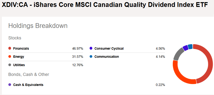 XEI ETF: Higher Dividend And More Diversified Than XDIV (TSX:XEI:CA ...