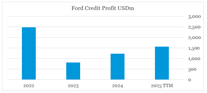 Ford: Suspending Guidance Is Not The Only Issue For Shareholders (F ...