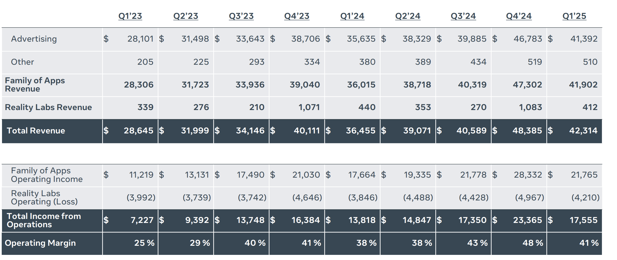 Meta Finds A New Shiny Object To Chase (NASDAQ:META) | Seeking Alpha