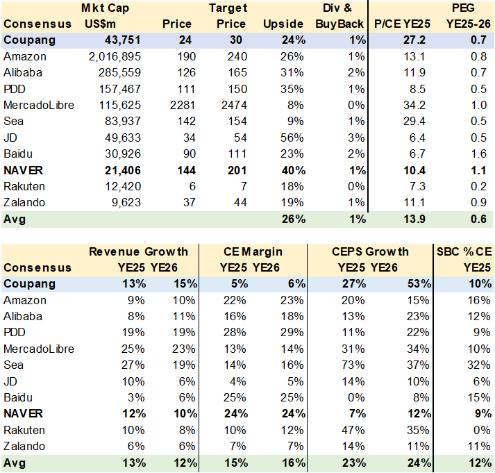 Coupang: Beginning A Monetization Cycle (NYSE:CPNG) | Seeking Alpha