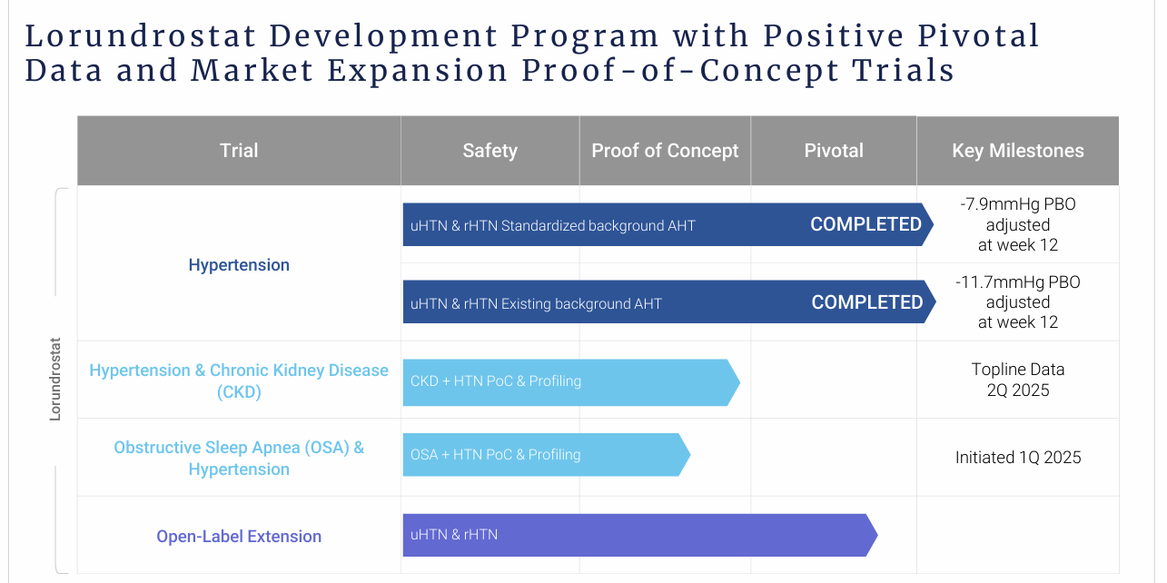 3 Potential Biotech Acquisition Targets | Seeking Alpha