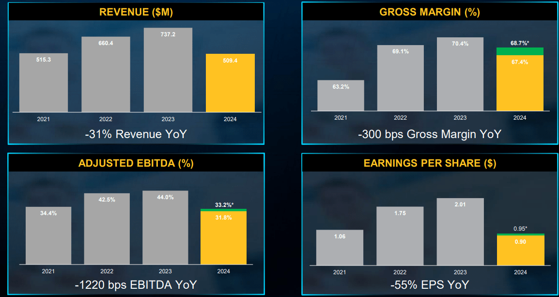 Lattice's Power-Efficient FPGAs Offer A Niche (LSCC) | Seeking Alpha