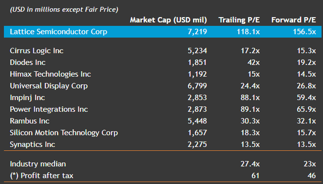 Lattice's Power-Efficient FPGAs Offer A Niche (LSCC) | Seeking Alpha