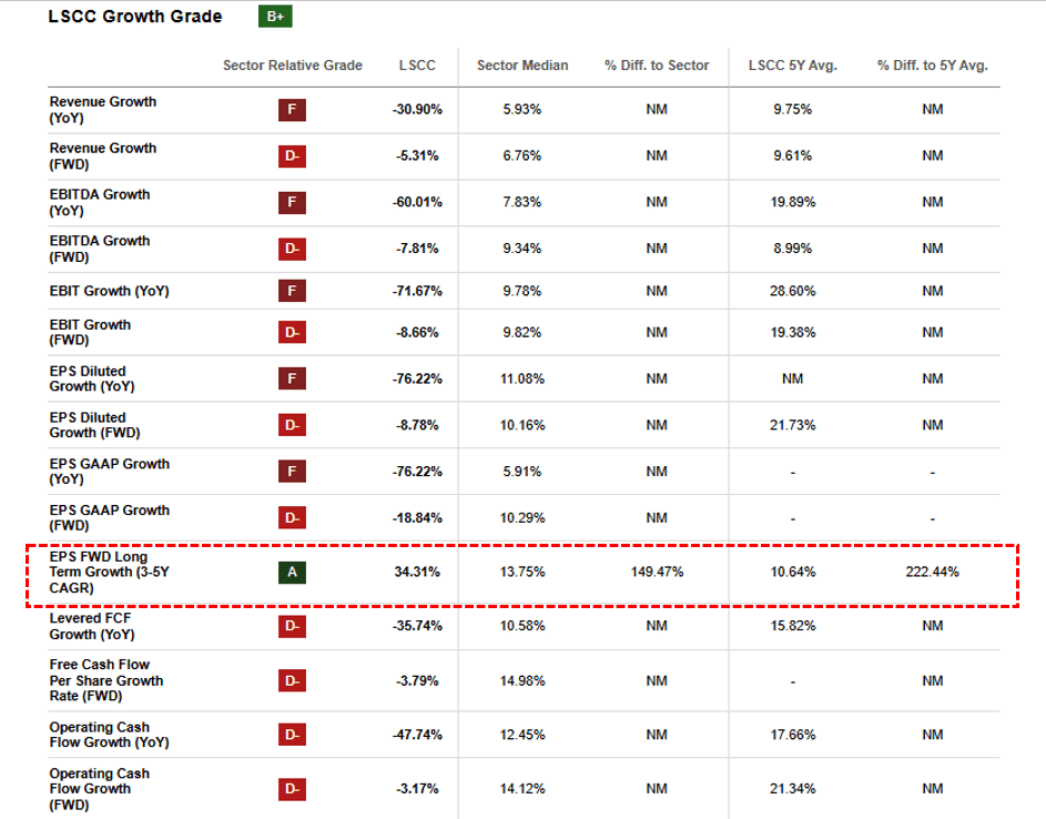 Lattice's Power-Efficient FPGAs Offer A Niche (LSCC) | Seeking Alpha