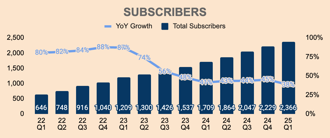 Hims & Hers: The Road To Blue Chip Status (NYSE:HIMS) | Seeking Alpha