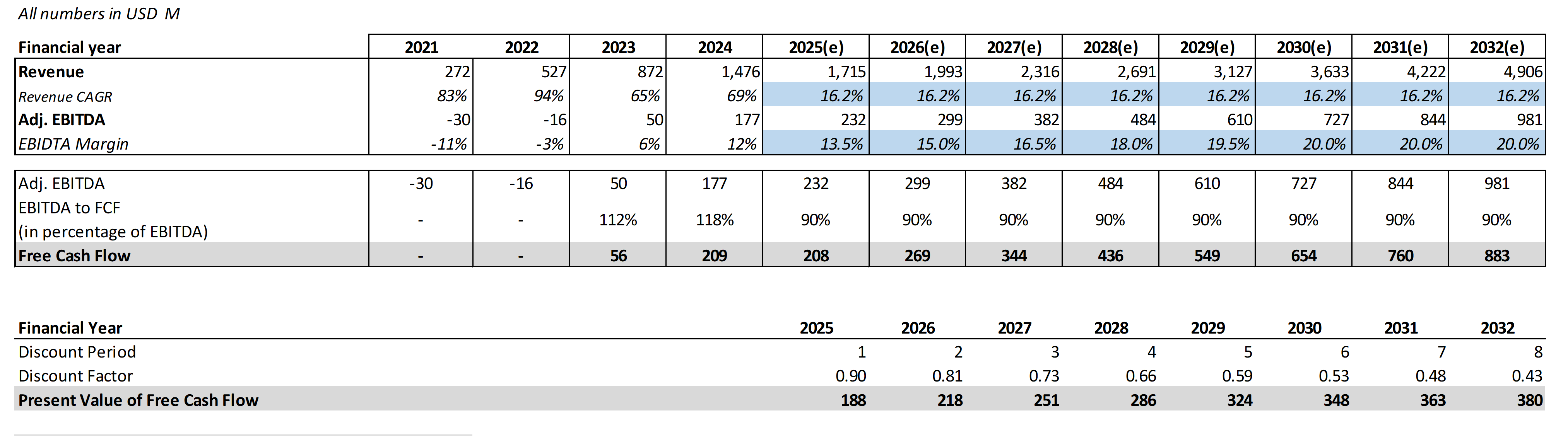 Hims & Hers: 2030 Guidance Indicates Big Upside (NYSE:HIMS) | Seeking Alpha