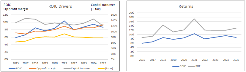 CACI's Acquisitions Drove Its Growth (NYSE:CACI) | Seeking Alpha