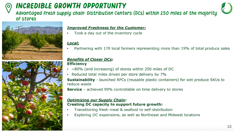 Sprouts Farmers Market: The Stock Everyone Ignored Until 2022 (NASDAQ ...