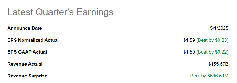 Amazon: A Top Investment Pick For 2025 (NASDAQ:AMZN) | Seeking Alpha