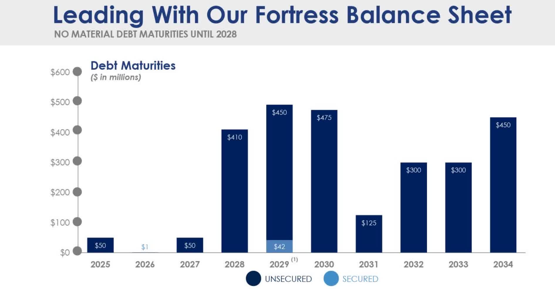 Why Realty Income Stock Deserves A Spot In Every Dividend Investor's ...