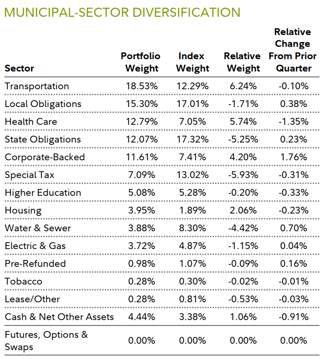 Fidelity Intermediate Municipal Income Fund Q1 2025 Review | Seeking Alpha
