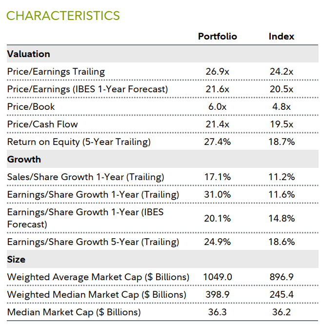 Fidelity Fund Q1 2025 Review | Seeking Alpha