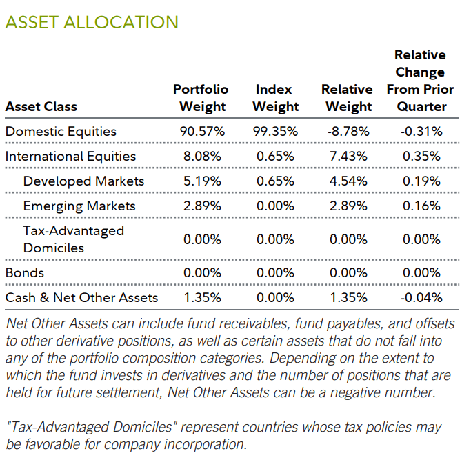 Fidelity Fund Q1 2025 Review | Seeking Alpha