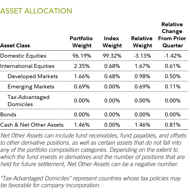 Fidelity Stock Selector Mid Cap Fund Q1 2025 Review | Seeking Alpha