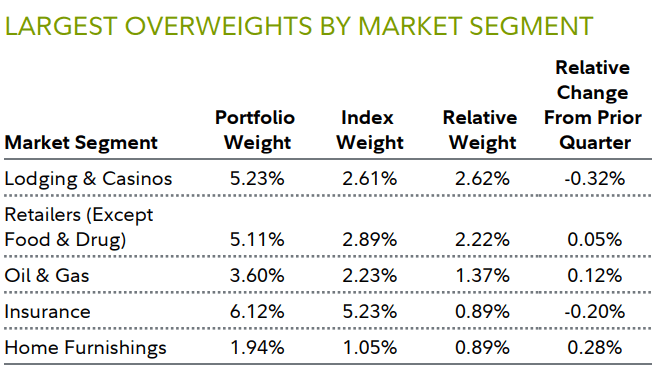 Fidelity Floating Rate High Income Fund Q1 2025 Review | Seeking Alpha