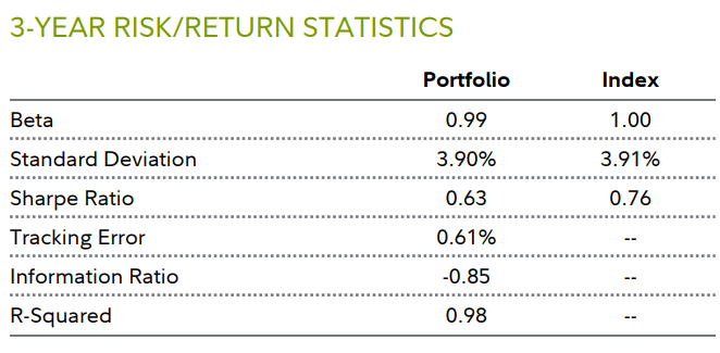 Fidelity Floating Rate High Income Fund Q1 2025 Review | Seeking Alpha