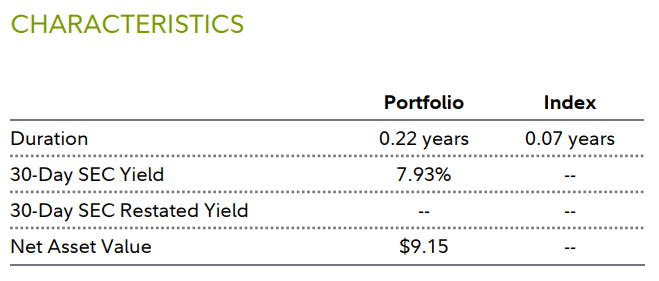 Fidelity Floating Rate High Income Fund Q1 2025 Review | Seeking Alpha