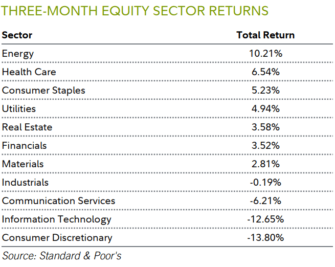 Fidelity Puritan Fund Q1 2025 Review | Seeking Alpha