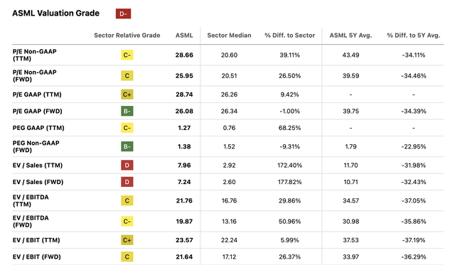 ASML: Outsized AI Growth Opportunity (NASDAQ:ASML) | Seeking Alpha