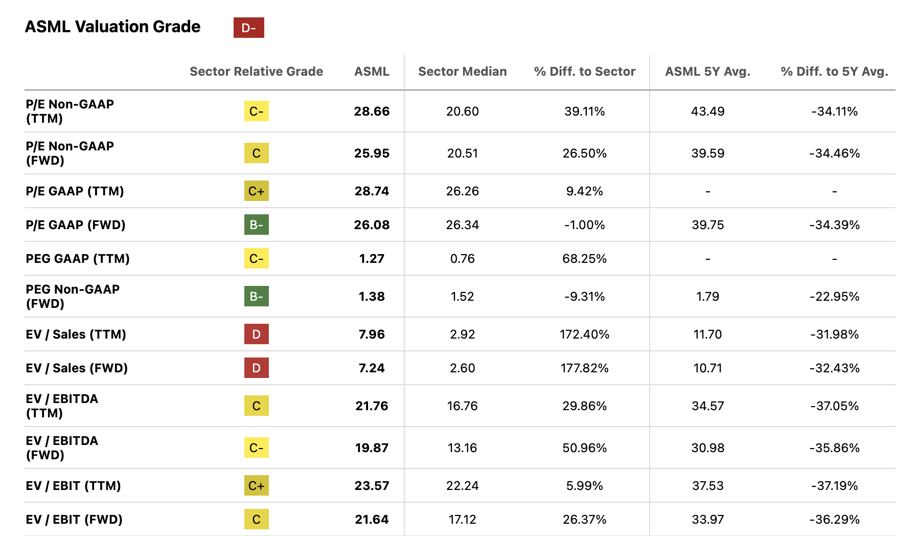 ASML: Outsized AI Growth Opportunity (NASDAQ:ASML) | Seeking Alpha