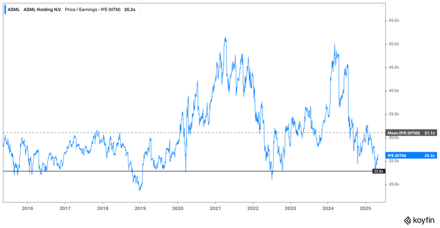 ASML: Outsized AI Growth Opportunity (NASDAQ:ASML) | Seeking Alpha