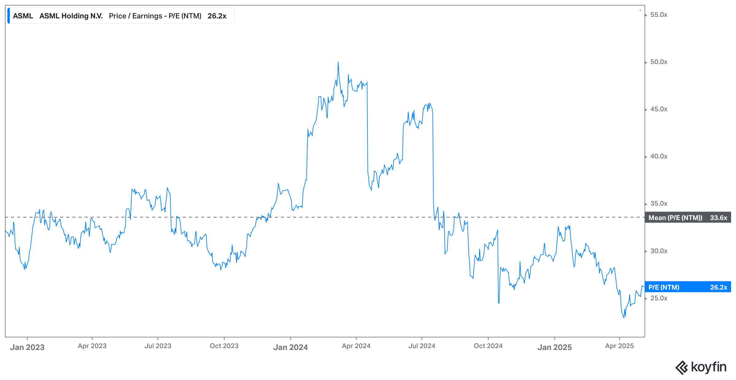 ASML: Outsized AI Growth Opportunity (NASDAQ:ASML) | Seeking Alpha