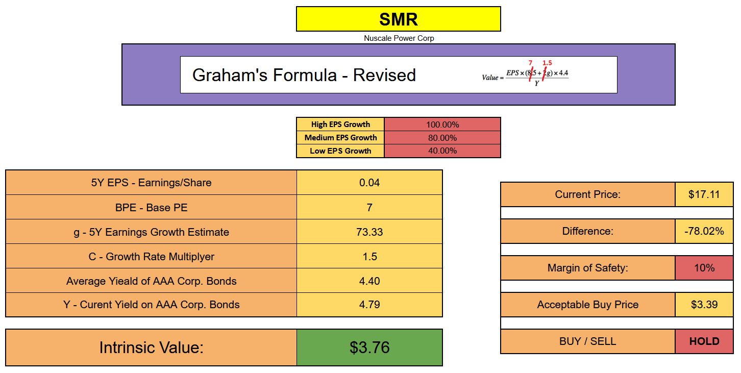 NuScale Power: A Voting Machine Based On Speculations Rather Than Value ...