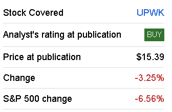 Upwork: Profits Surge, Upside Remains (NASDAQ:UPWK) | Seeking Alpha